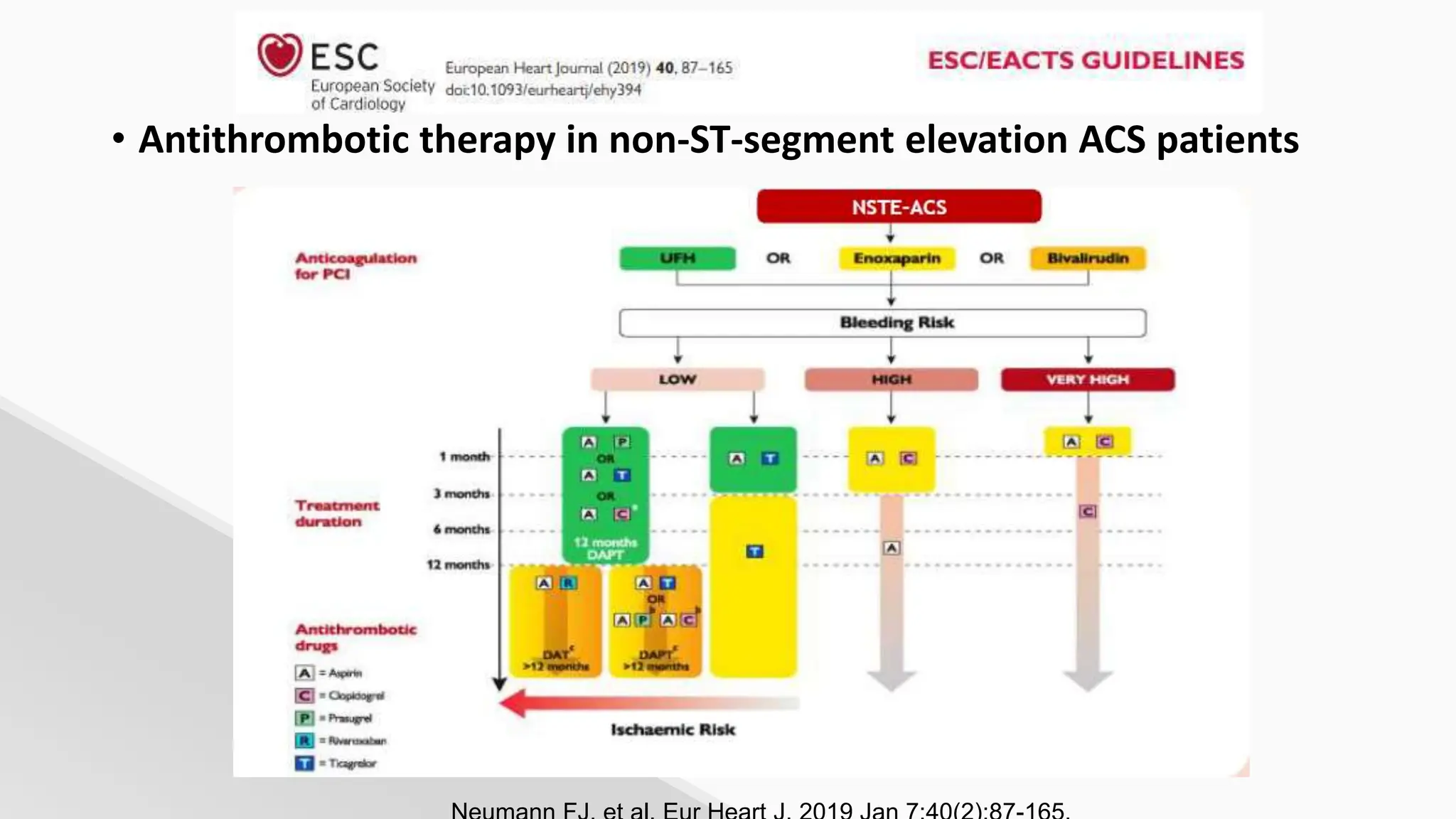 Role of DAPT In ACS patients.Cardiologypptx | PPTX