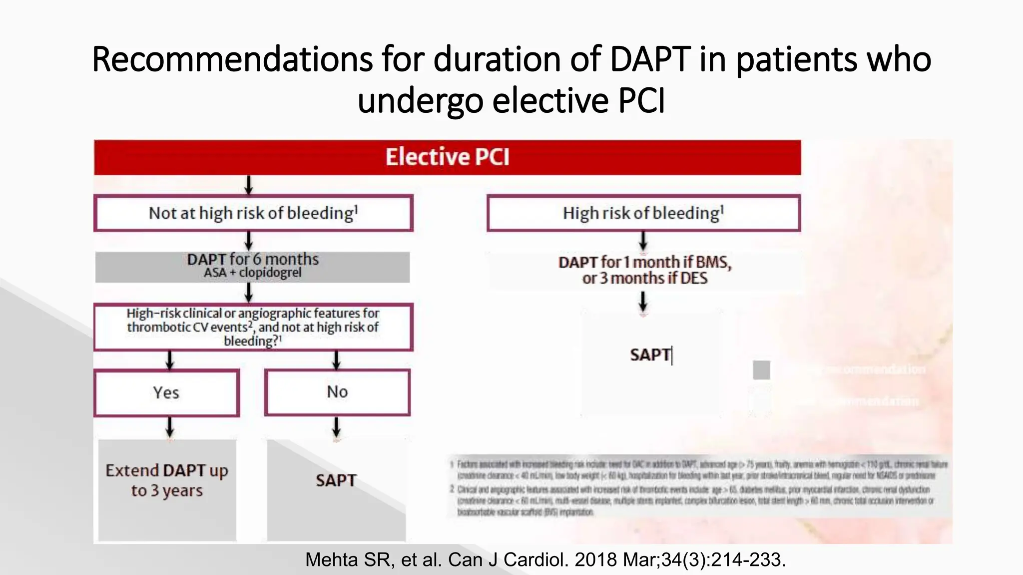 Role of DAPT In ACS patients.Cardiologypptx | PPTX | Heart and ...