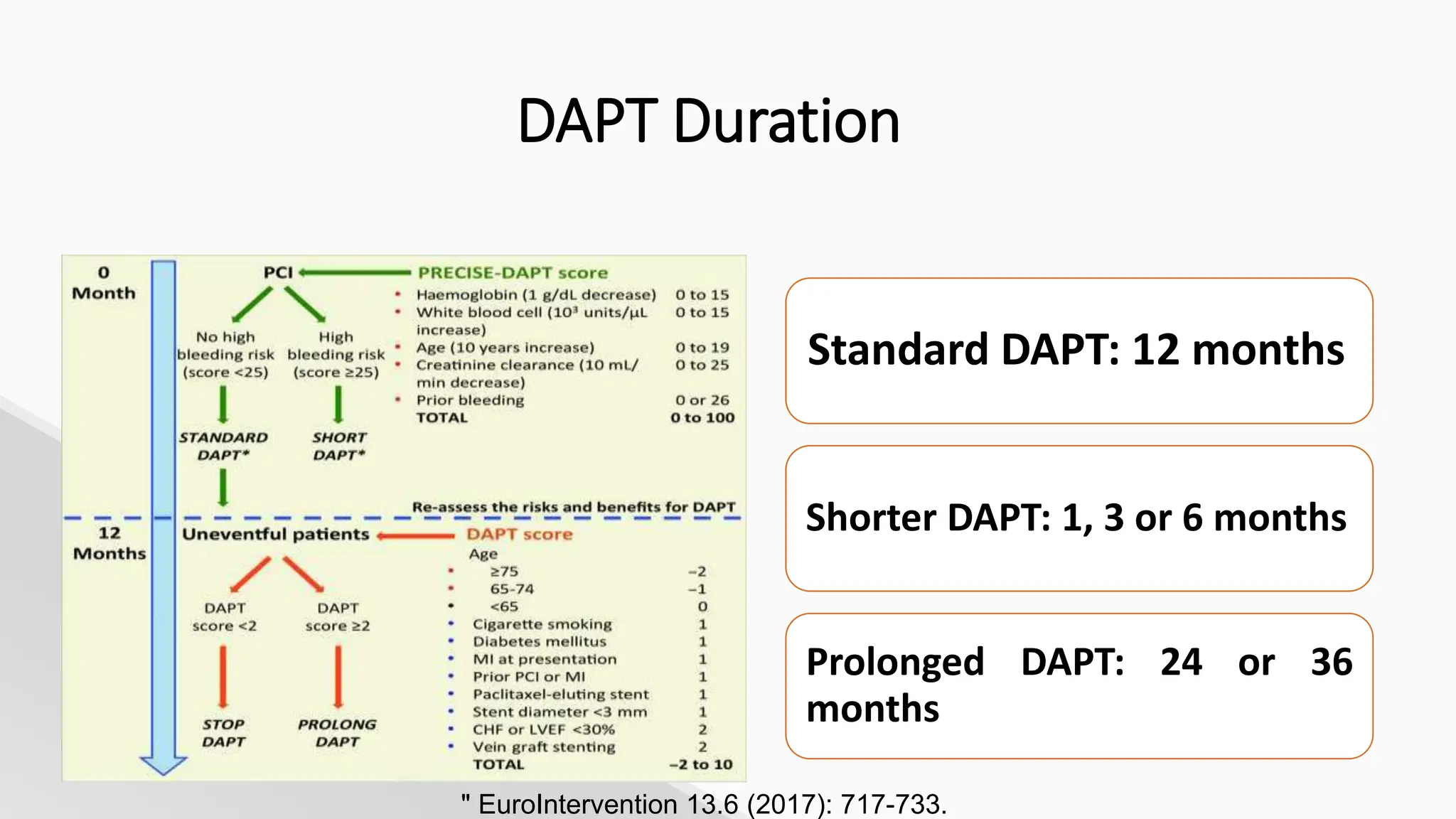 Role of DAPT In ACS patients.Cardiologypptx | PPTX
