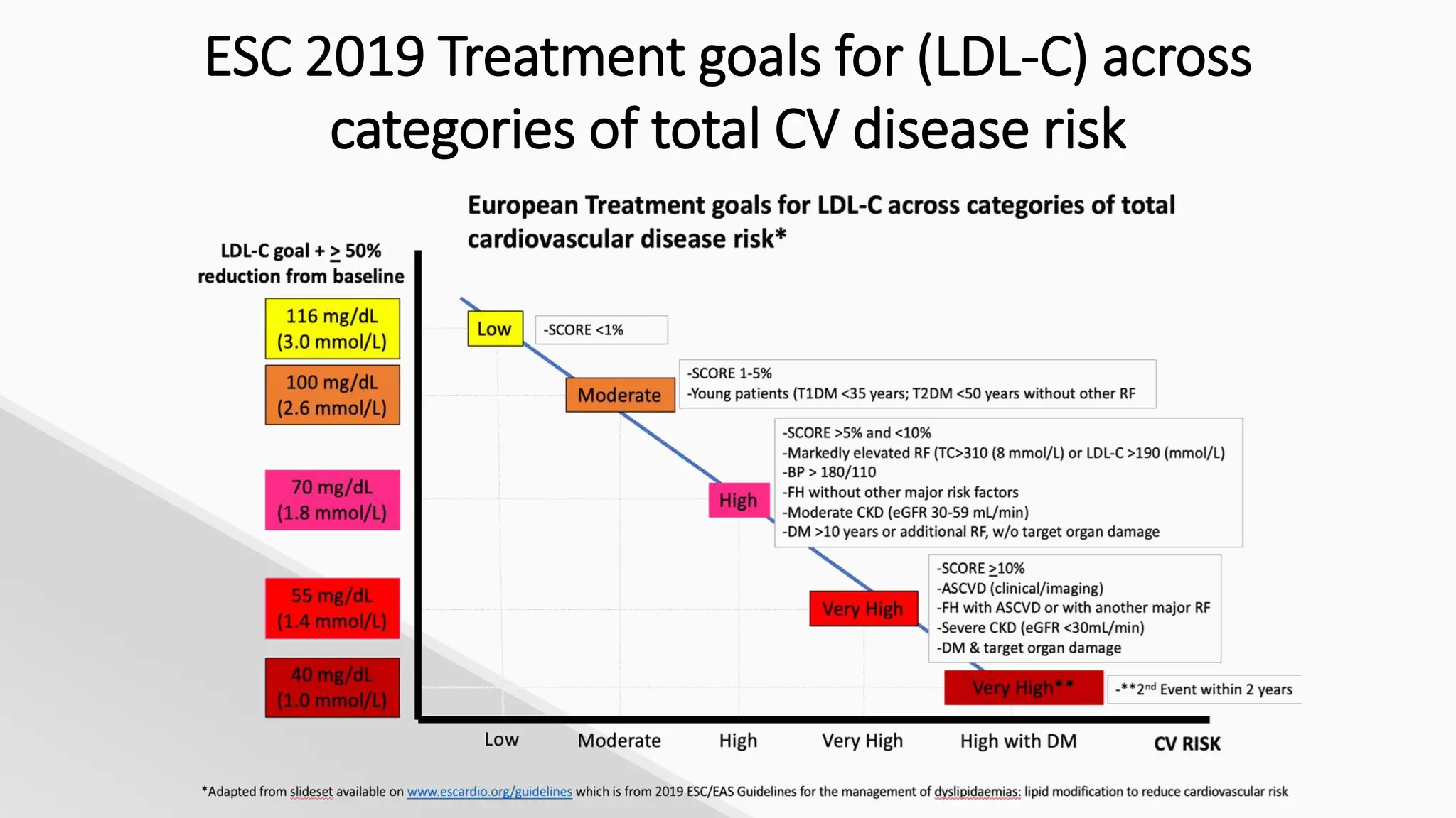 Role of DAPT In ACS patients.Cardiologypptx | PPTX