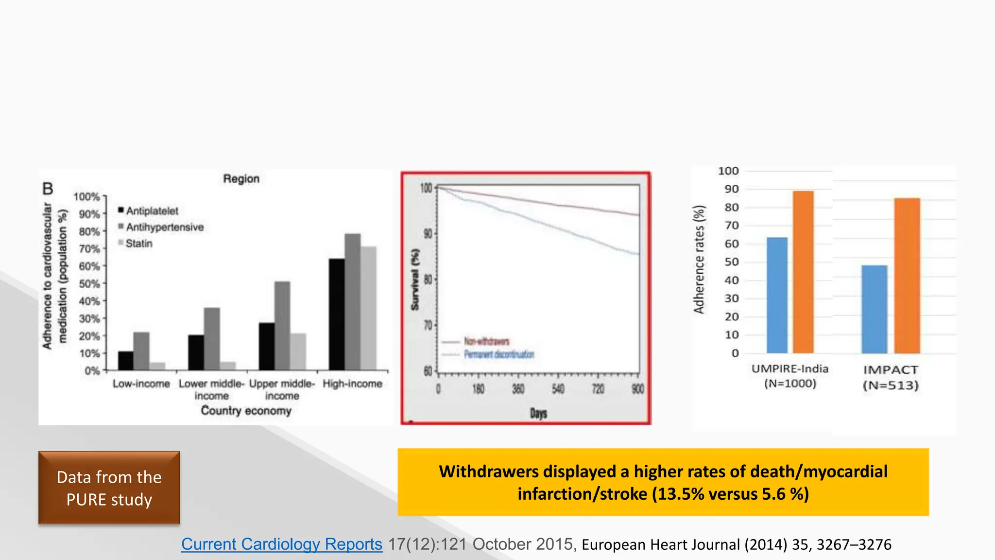 Role of DAPT In ACS patients.Cardiologypptx | PPTX