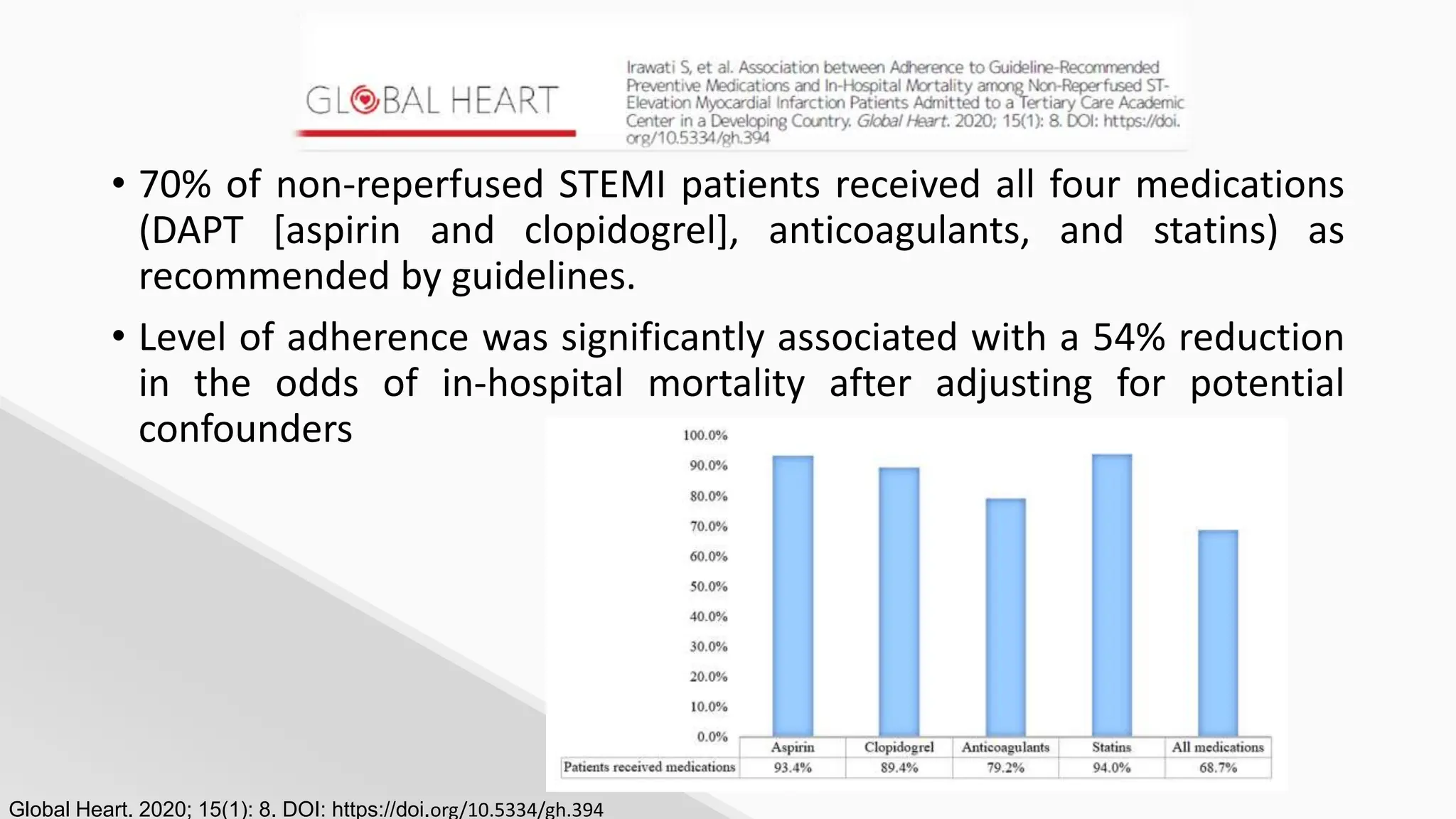 Role of DAPT In ACS patients.Cardiologypptx | PPTX