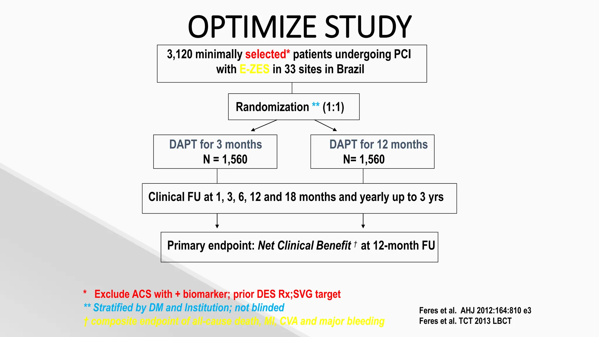 Role of DAPT In ACS patients.Cardiologypptx | PPTX | Heart and ...