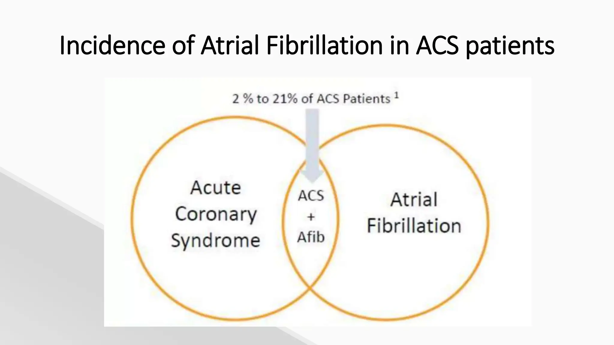 Role of DAPT In ACS patients.Cardiologypptx | PPTX