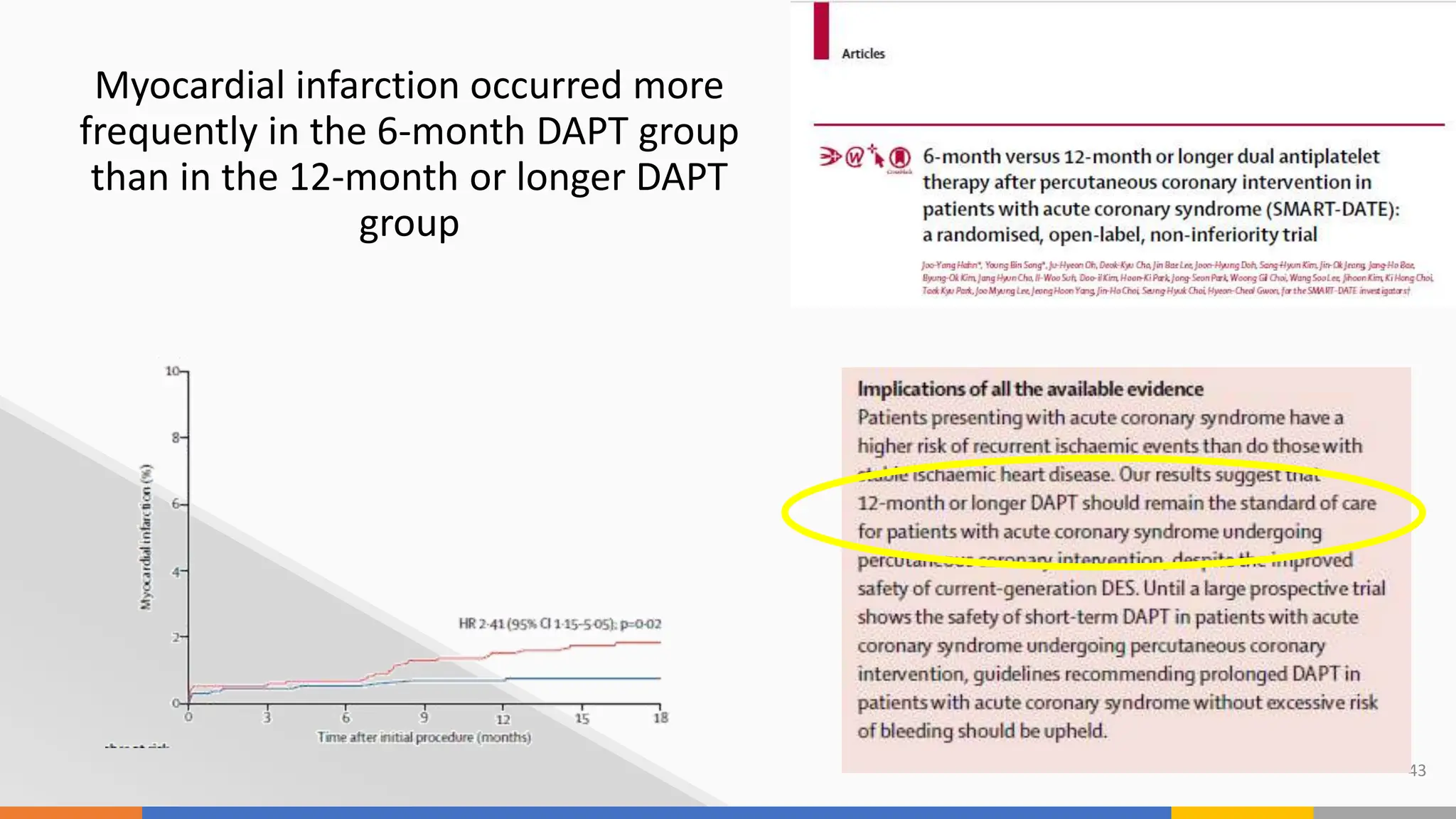 Role of DAPT In ACS patients.Cardiologypptx | PPTX