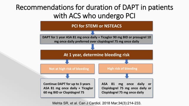Role of DAPT In ACS patients.Cardiologypptx | PPTX | Heart and ...