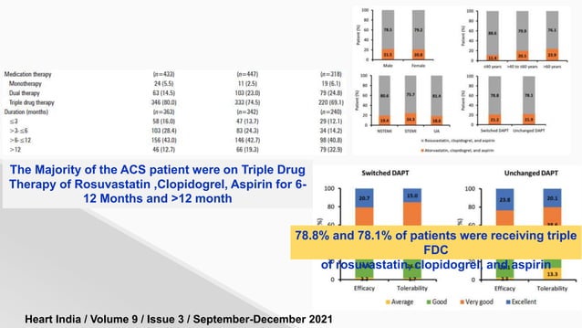 Role of DAPT In ACS patients.Cardiologypptx | PPTX | Heart and ...