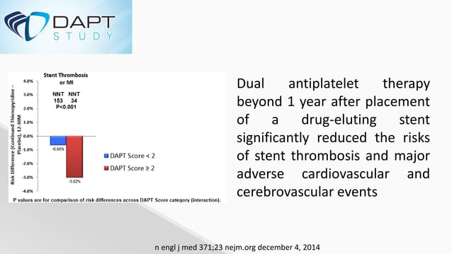 Role of DAPT In ACS patients.Cardiologypptx | PPTX | Heart and ...