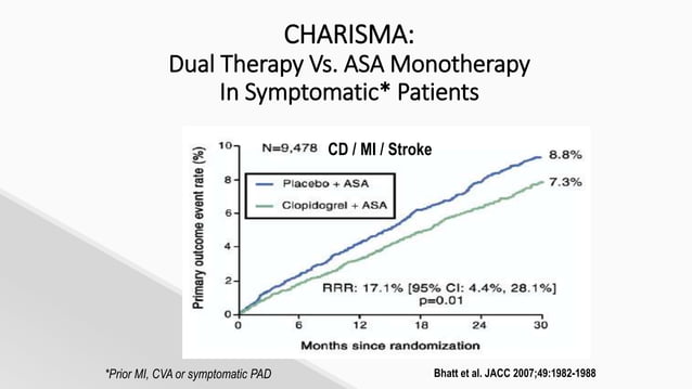 Role of DAPT In ACS patients.Cardiologypptx | PPTX | Heart and ...