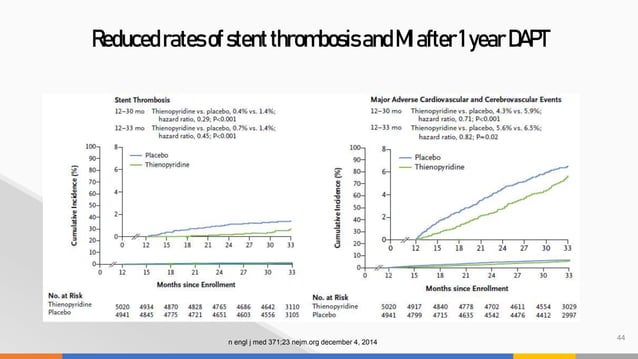 Role of DAPT In ACS patients.Cardiologypptx | PPTX | Heart and ...