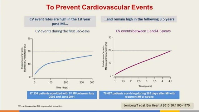 Role of DAPT In ACS patients.Cardiologypptx | PPTX | Heart and ...