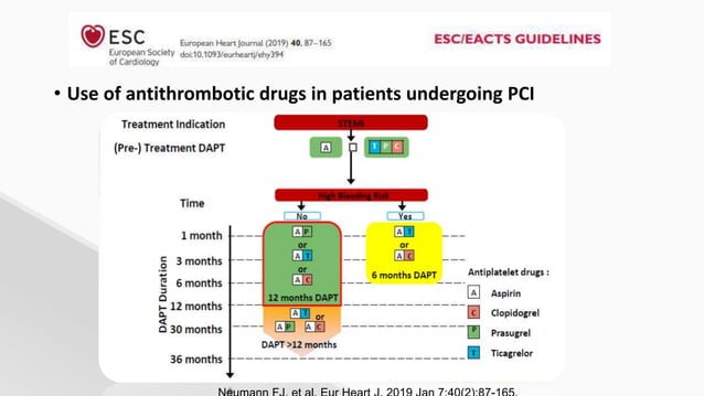 Role of DAPT In ACS patients.Cardiologypptx | PPTX | Heart and ...
