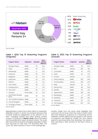 Role of Data Analytics in the Media and Entertainment Industry - White ...