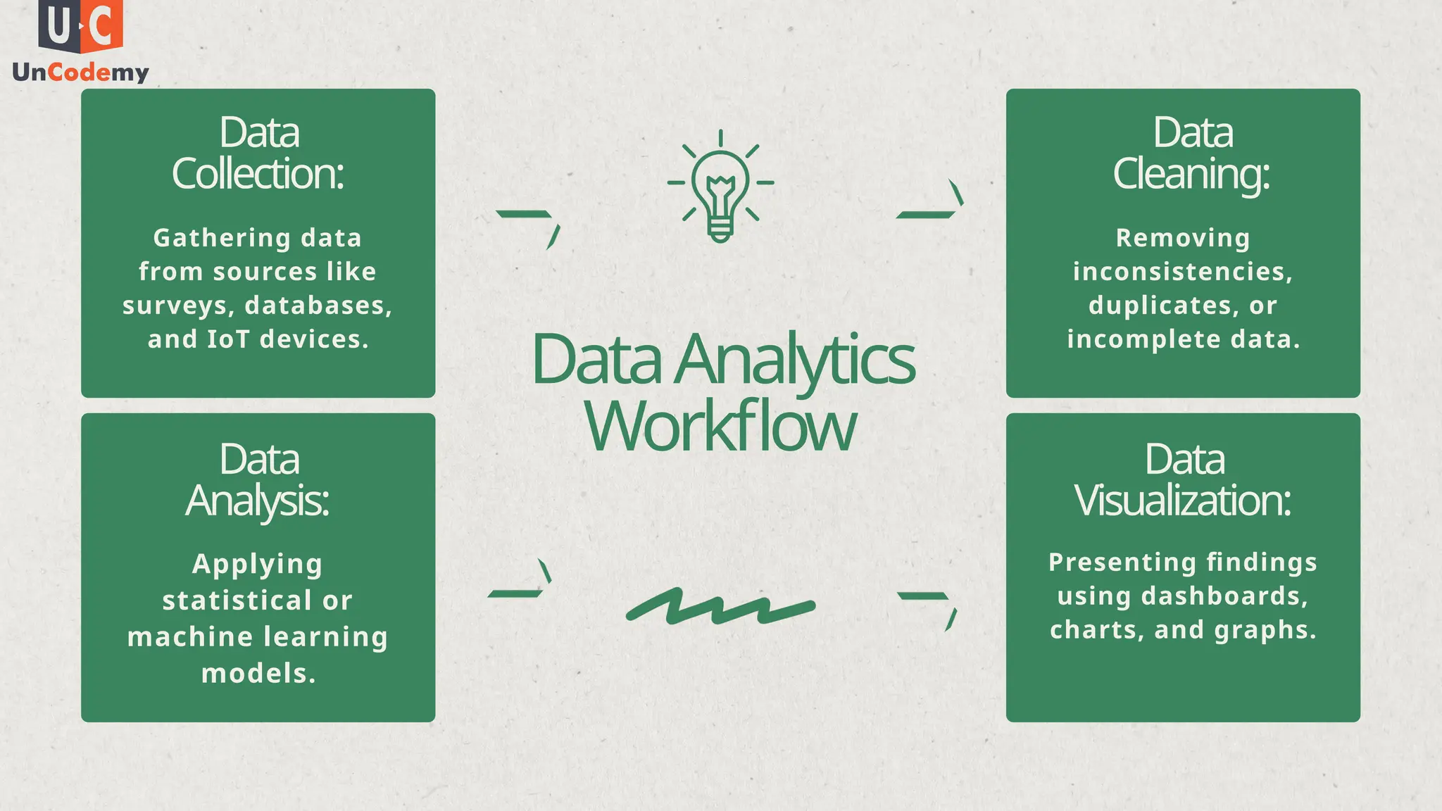 Role of Data Analytics in Business Decision-making.pptx