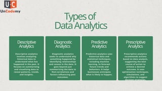 Role of Data Analytics in Business Decision-making.pptx