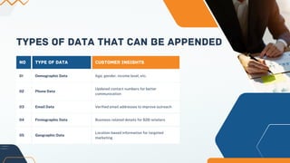 Role of Data Appending in Retail Industry | PDF