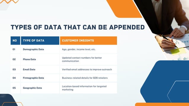 Role of Data Appending in Retail Industry | PDF