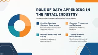 Role of Data Appending in Retail Industry | PDF