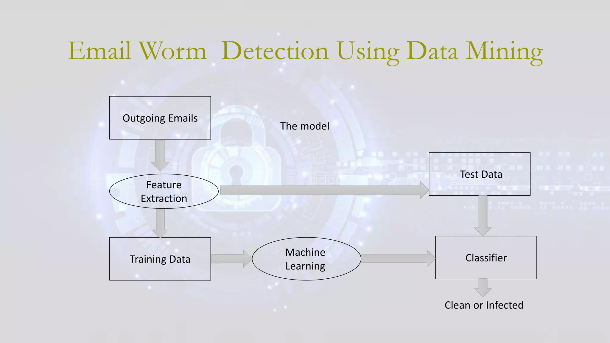 Role of data mining in cyber security | PPTX