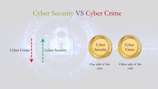 Role of data mining in cyber security | PPTX