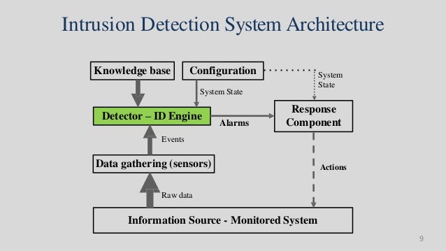 Role of data mining in cyber security