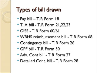 Role of DDO in mp madhya pradesh Govt.ppt
