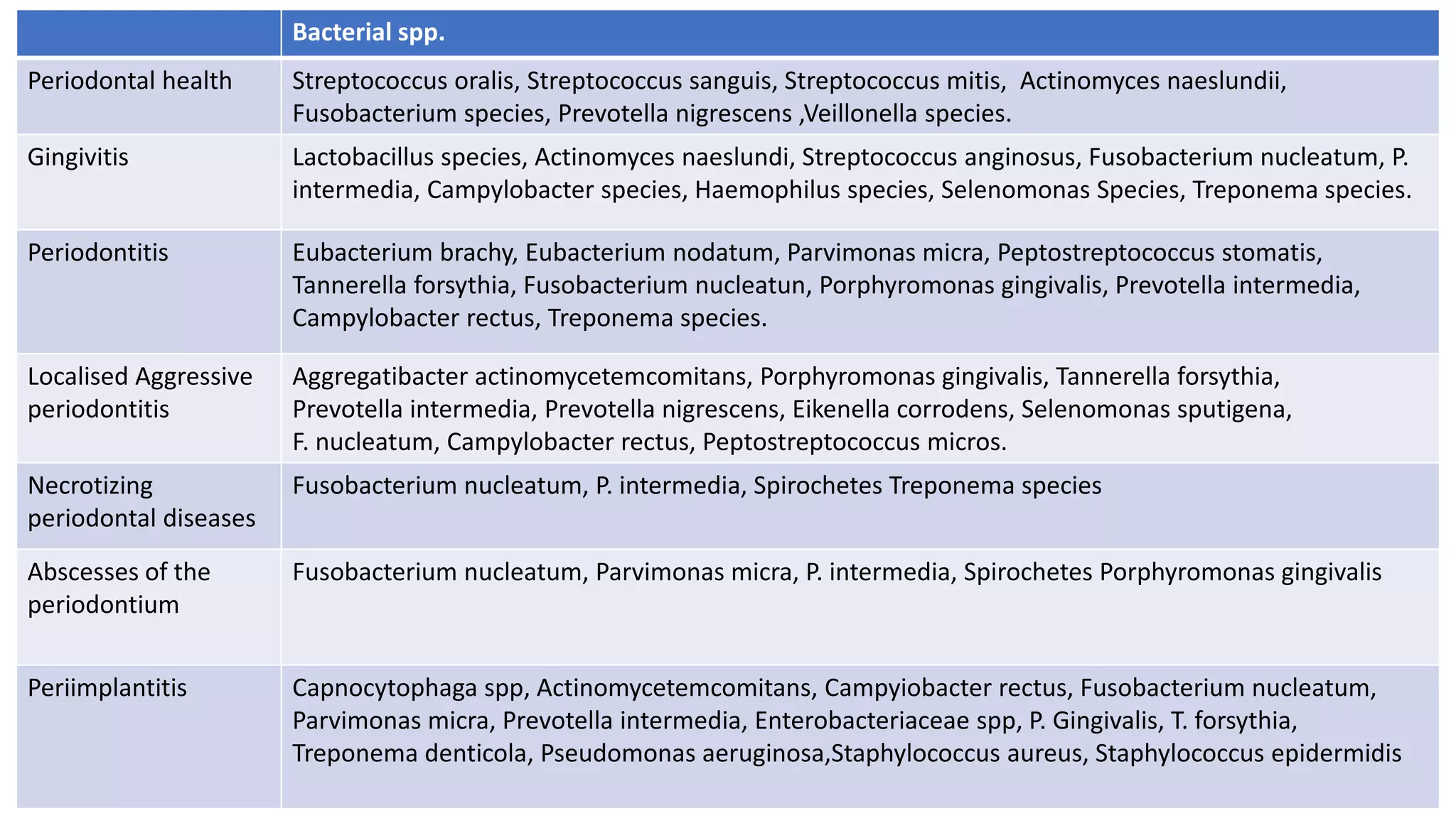 Role of dental biofilm in pathogenesis of periodontal | PPTX