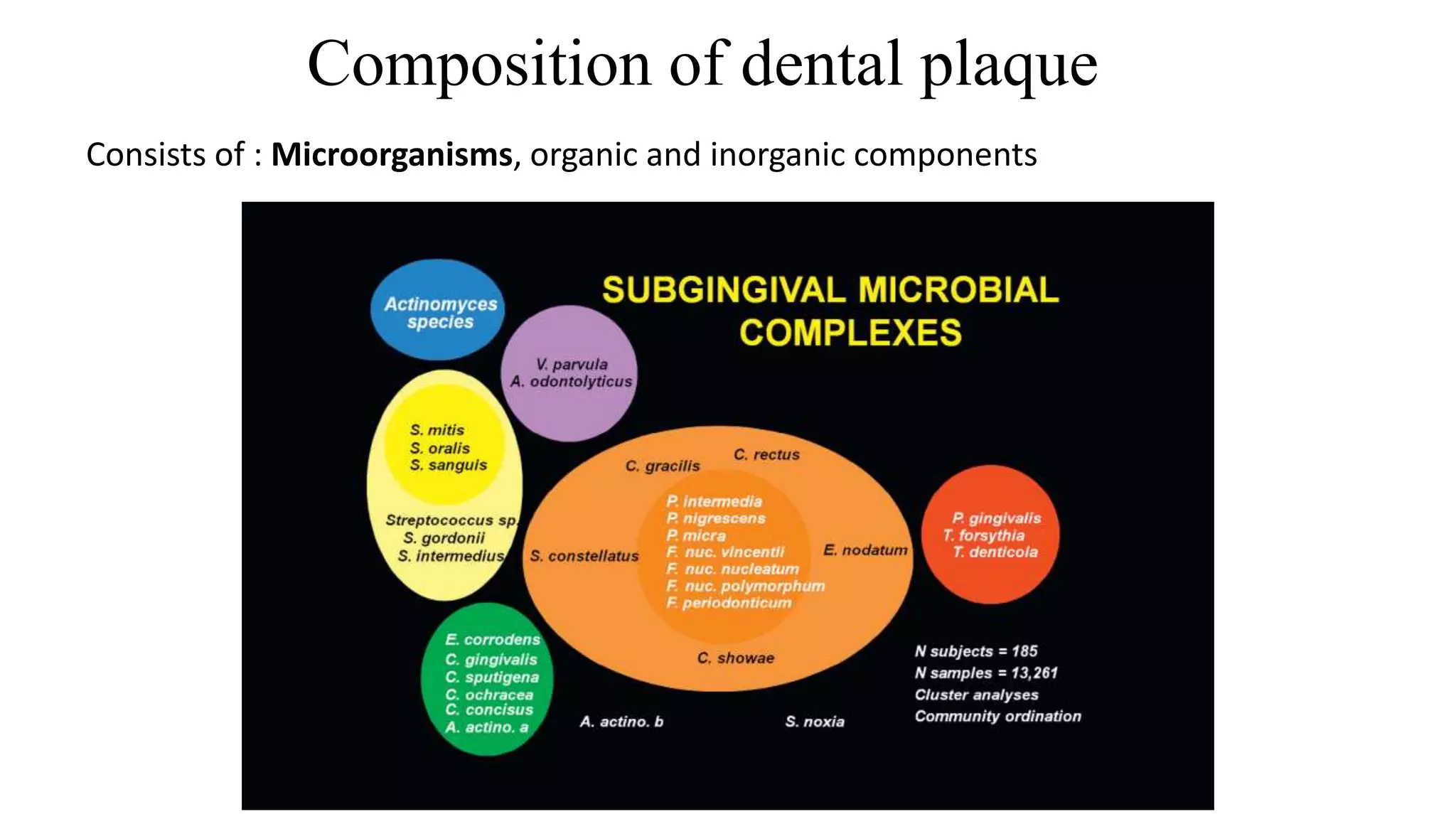 Role of dental biofilm in pathogenesis of periodontal | PPTX