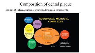 Role of dental biofilm in pathogenesis of periodontal | PPTX