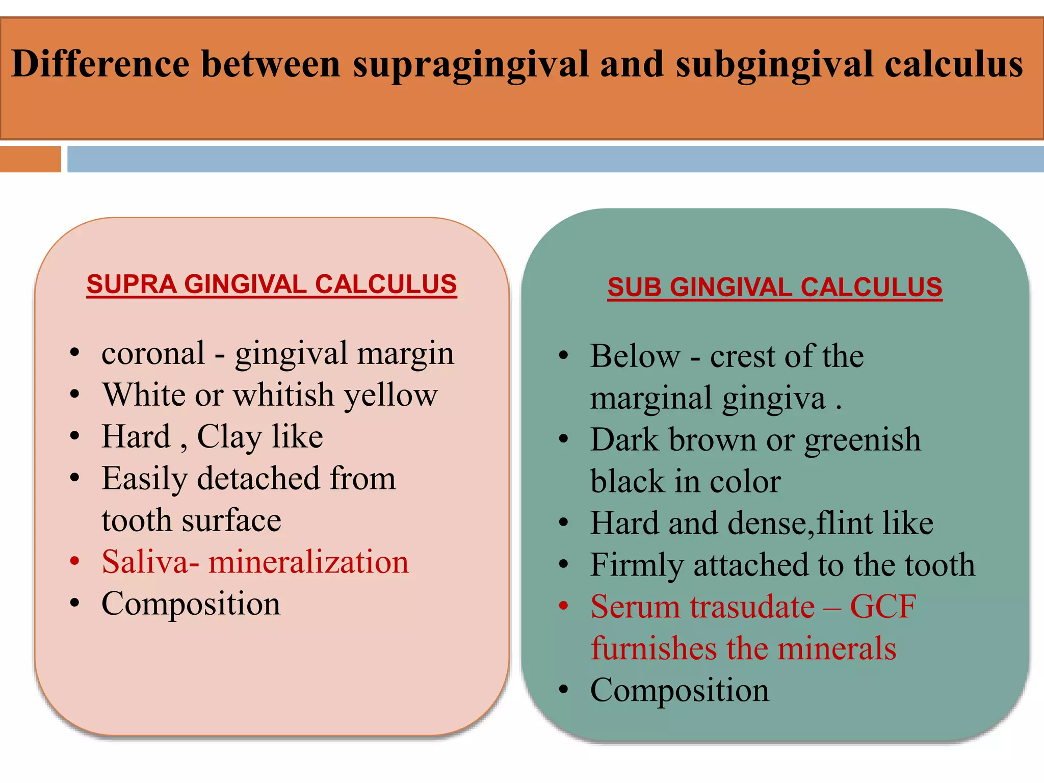 role of dental calculus DR SINDHURA.pptx