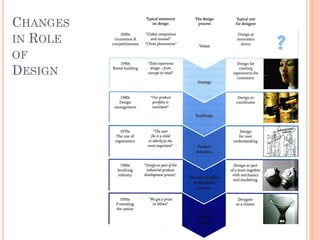 Role of design | PDF