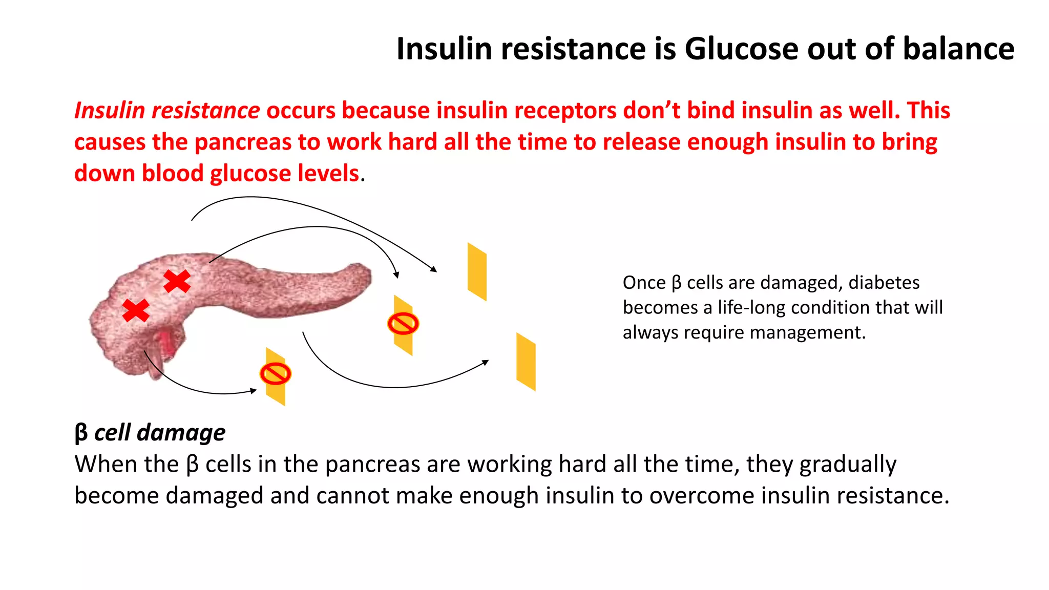 Role of dietary habits in reduction of insulin | PPTX