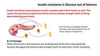 Role of dietary habits in reduction of insulin | PPTX