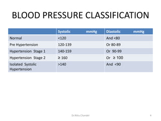 Role of diet in hypertension, anemia, | PPTX | Heart and Cardiovascular ...