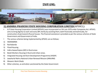 Role of different institutions in housing | PPT