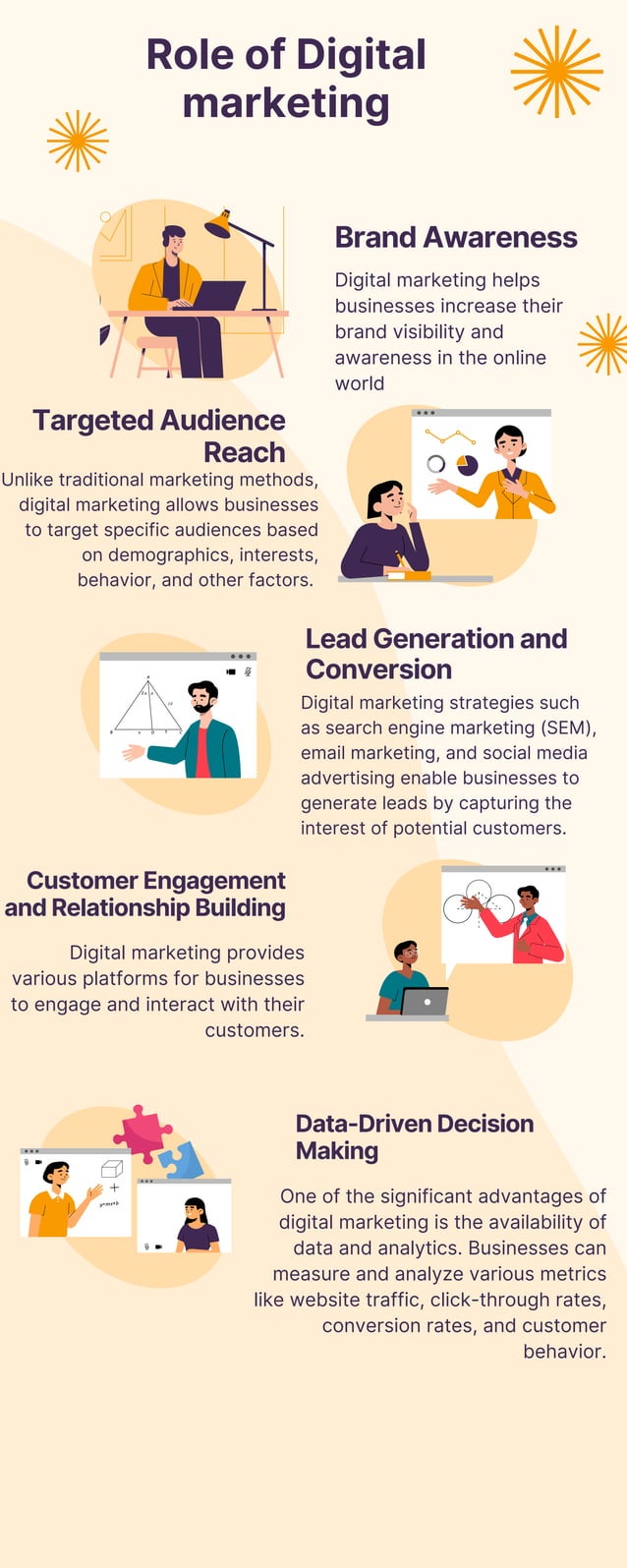Role of Digital marketing.pdf