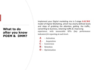 ROle of Digital Marketing in Business.pptx