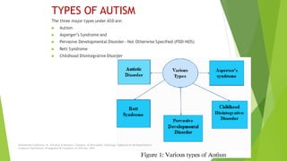 Role of digital technology in autism a case study | PDF