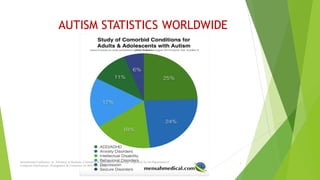 Role of digital technology in autism a case study | PDF