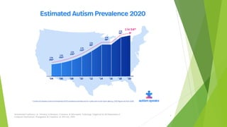 Role of digital technology in autism a case study | PDF