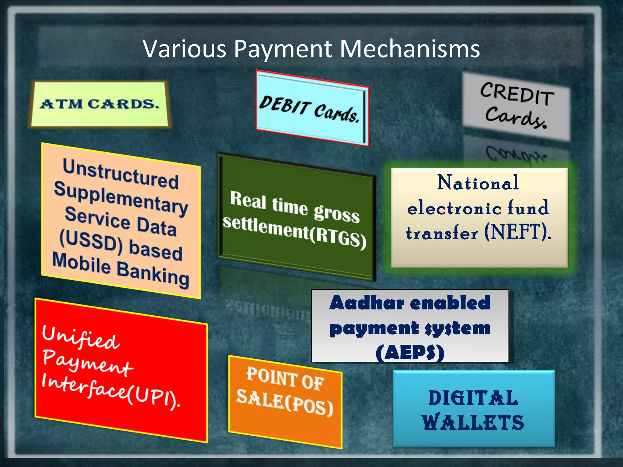 Digitisation in Banking sector | PPT