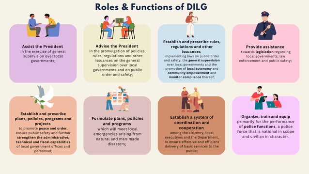 Role of DILG.pdf