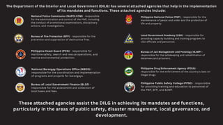 Role of DILG.pdf