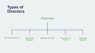 Role of Directors in Corporate Governance.pptx