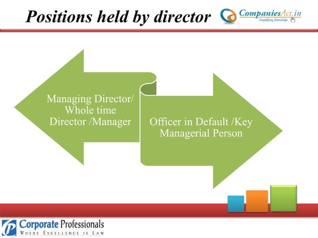 Role of Directors under Companies Act 2013 | PPT