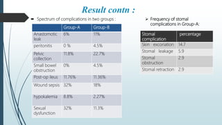 Role of diversion ileostomy in low rectal cancer | PPTX