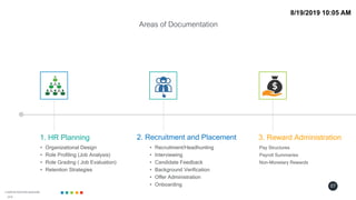Documentation in Human Resource Management | PPTX