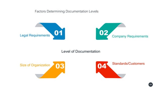 Documentation in Human Resource Management | PPTX