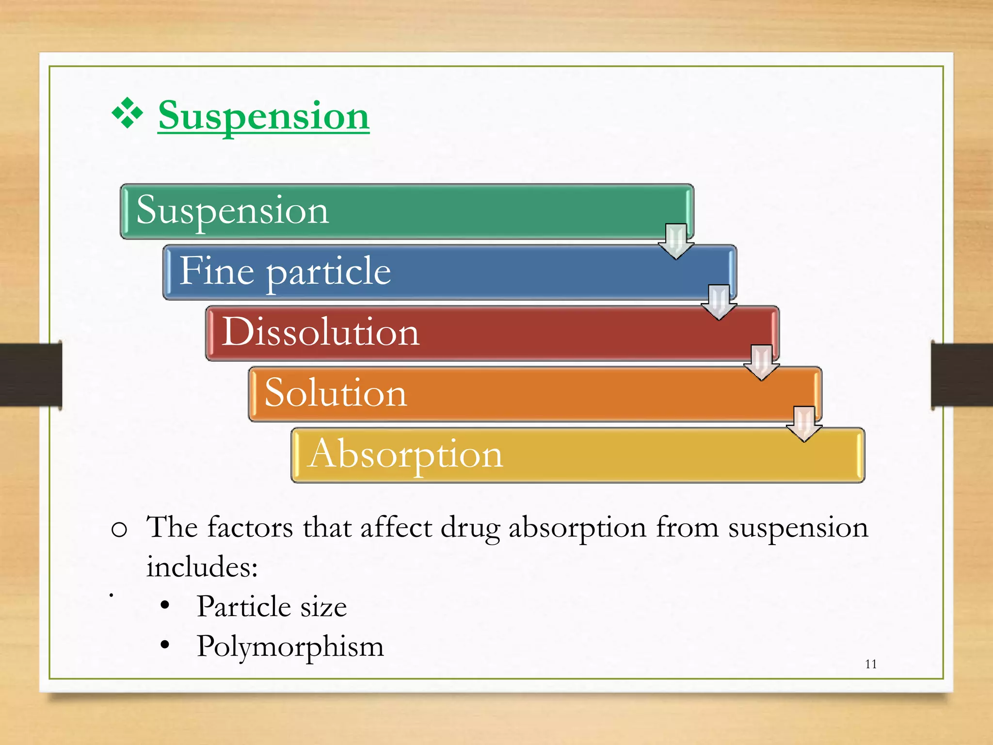 Role of dosage form in absorption of drugs.pptx