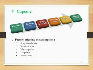 Role of dosage form in absorption of drugs.pptx